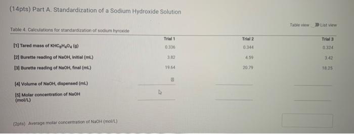 Solved (14pts) Part A. Standardization of a Sodium Hydroxide | Chegg.com