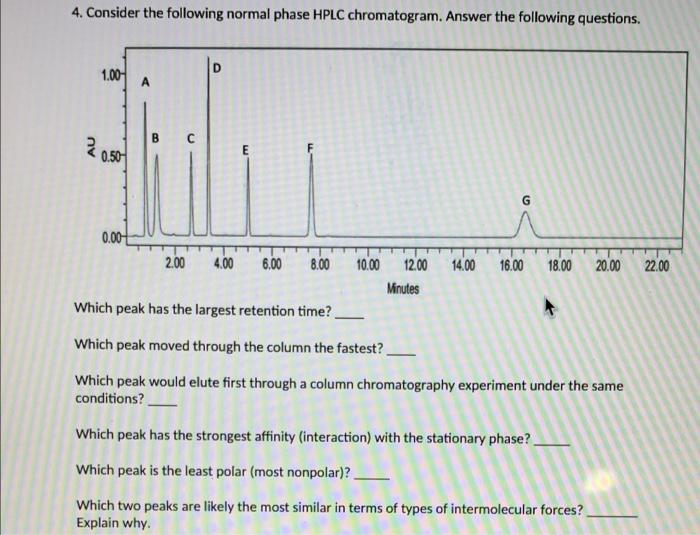 Solved 4. Consider the following normal phase HPLC | Chegg.com