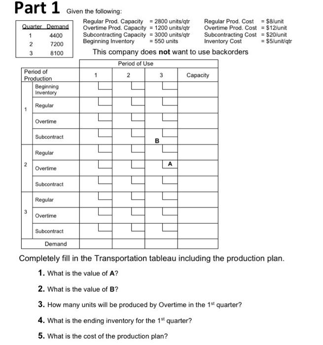 Solved Part 1 Given the following: Regular Prod. Capacity | Chegg.com