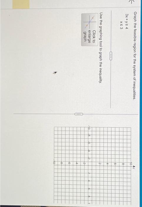 Solved Graph the feasible region for the system of | Chegg.com