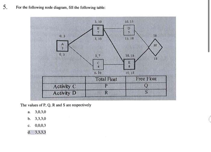 Solved 5. For the following node diagram, fill the following | Chegg.com