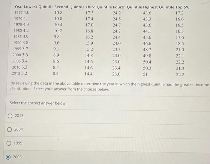 Solved Year Lowest Quintile Second Quintile Third Quintile | Chegg.com