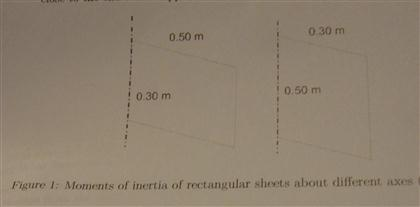 Solved Two identical thin rectangular sheets have dimensions | Chegg.com