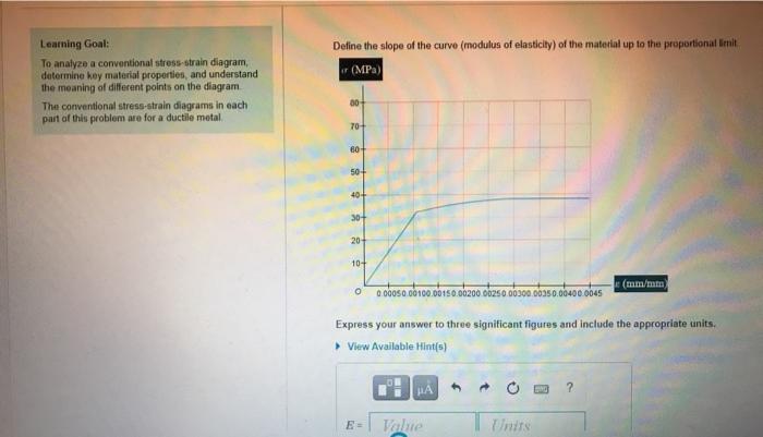 Solved Define the slope of the curve (modulus of elasticity) | Chegg.com