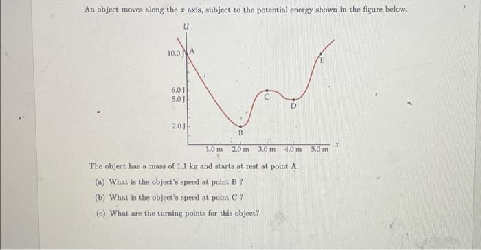 Solved An Object Moves Along The X Axis Subject To The