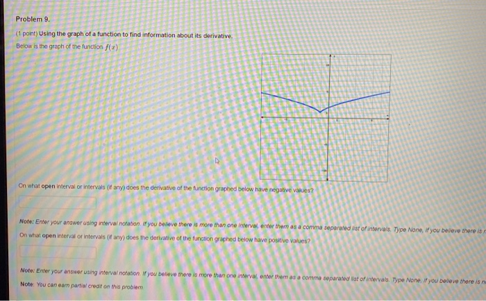 Solved Problem 9 1 Point Using The Graph Of A Function To 9298