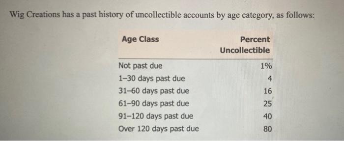 \begin{tabular}{|r|r|r|c|c|c|c|c|c|} \hline & A & B & | Chegg.com