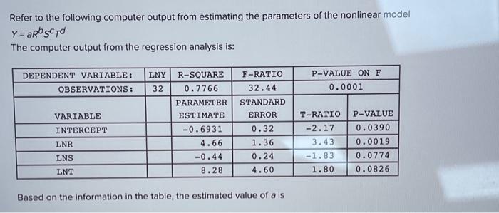 Solved es Refer to the following computer output from | Chegg.com
