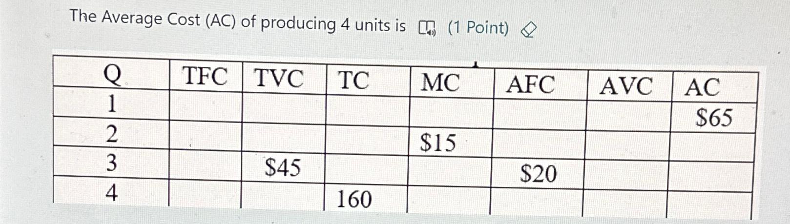 Solved The Average Cost (AC) ﻿of producing 4 ﻿units is 0 (1 | Chegg.com