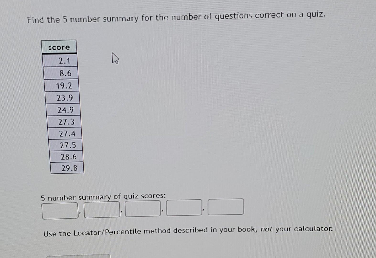 Solved Find the 5 number summary for the number of questions | Chegg.com