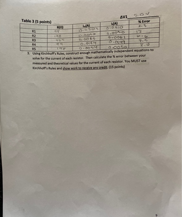 Solved R5 R4 R3 R2 R1 AV1 5.0 Table 3 (5 points) - 6 . 6 % | Chegg.com