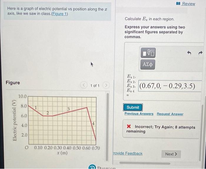 Solved I Review Here is a graph of electric potential vs | Chegg.com