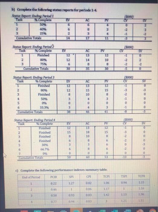 Solved 1) Consider the following project information:b) | Chegg.com