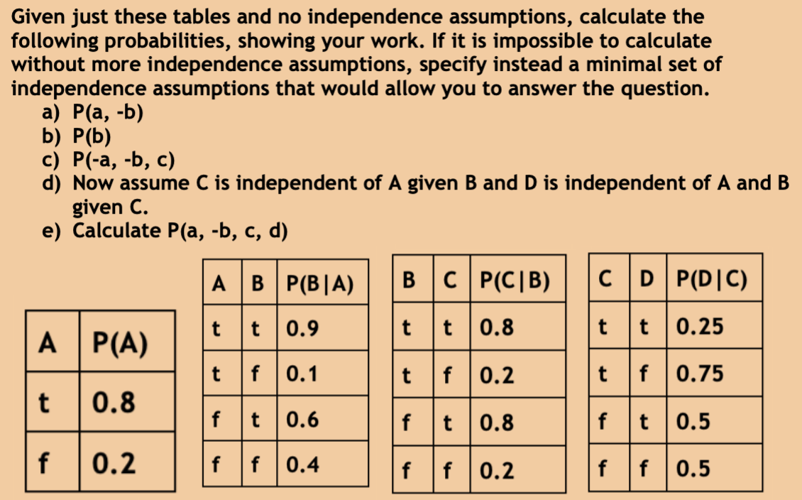 Solved Question 1 (10 ﻿points)Consider the following | Chegg.com