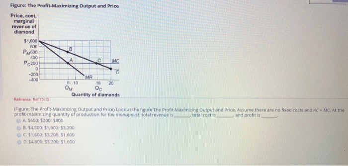 Solved Figure: The Profit-Maximizing Output and Price Price, | Chegg.com