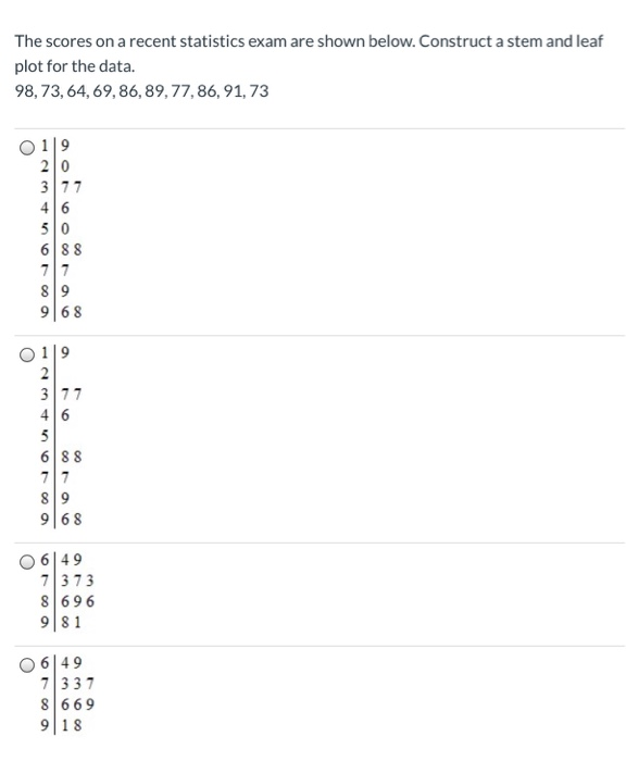 Solved The scores on a recent statistics exam are shown | Chegg.com
