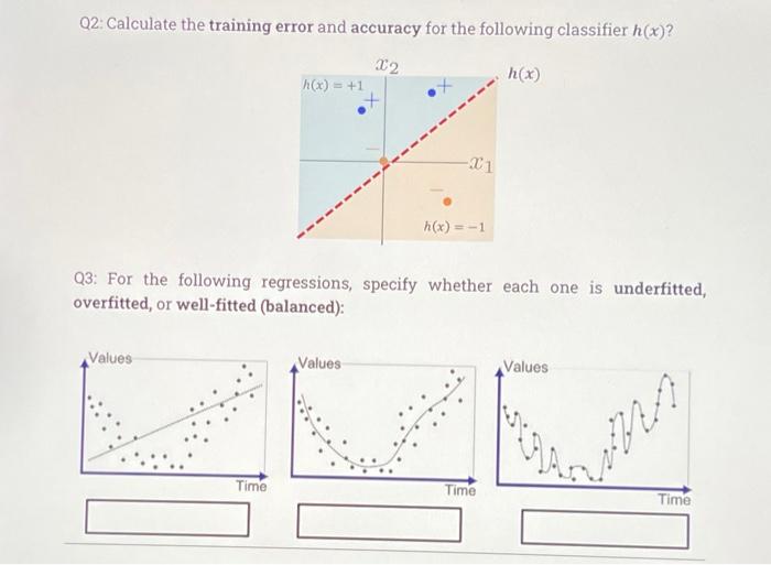 Solved Q1: Which of the following data sets are linearly | Chegg.com