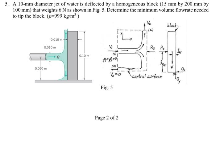 Solved 5. A 10-mm diameter jet of water is deflected by a | Chegg.com