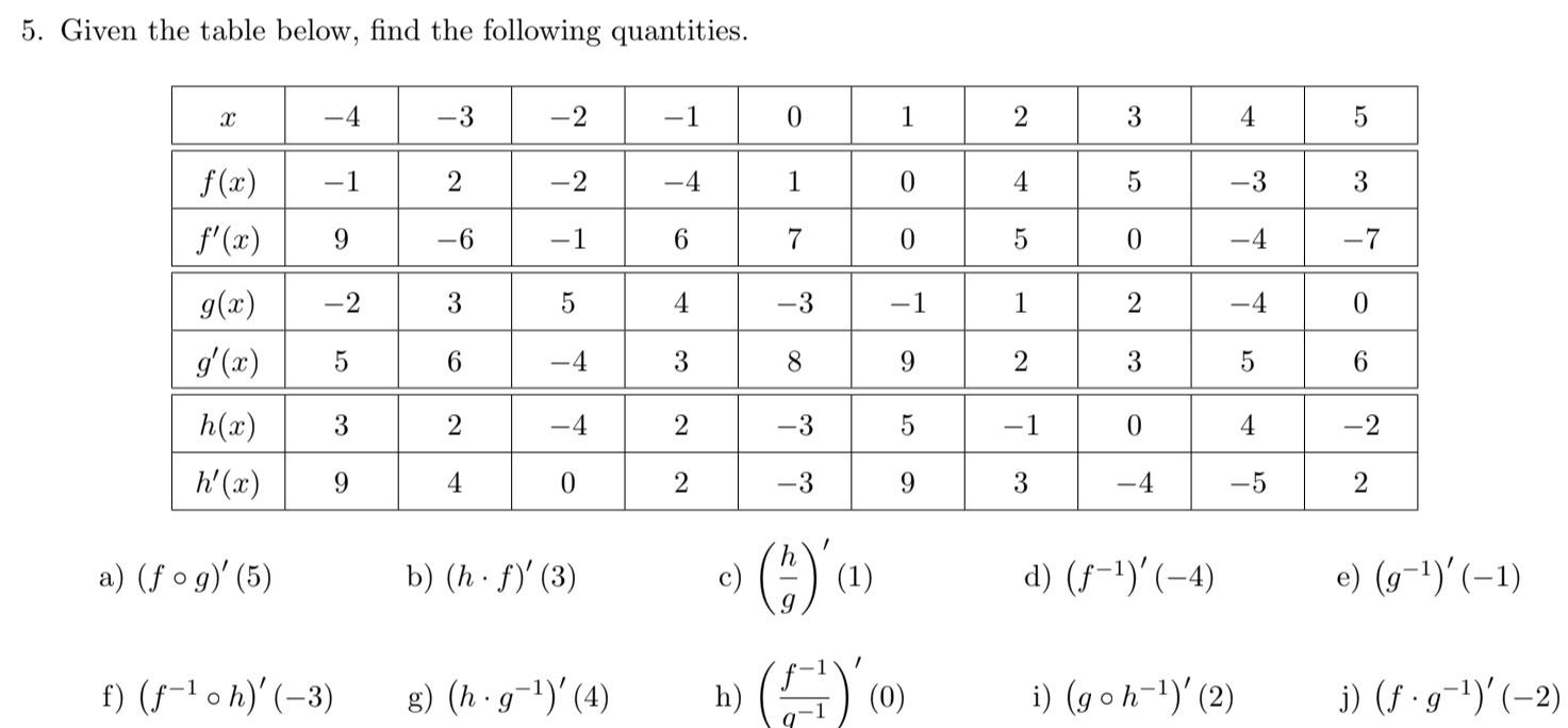 Solved Given the table below, find the following | Chegg.com
