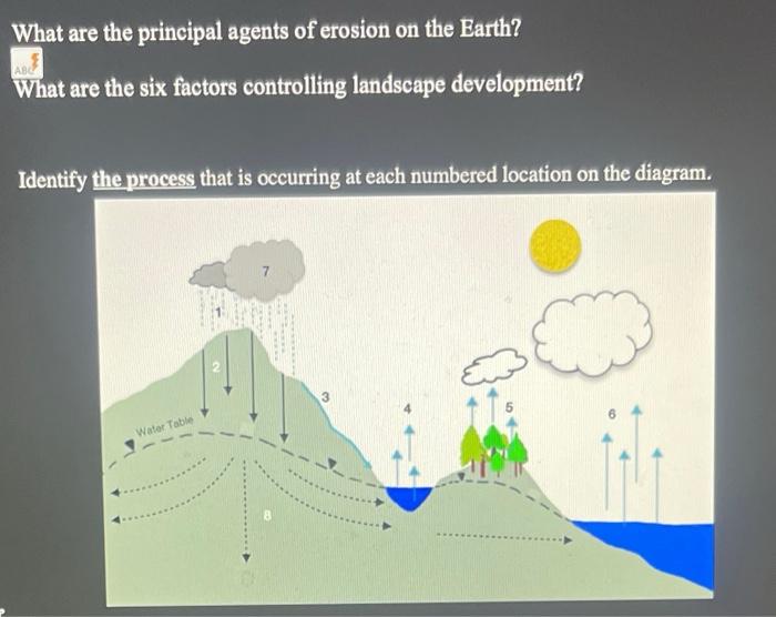 Solved Identify the process that is occurring at each | Chegg.com