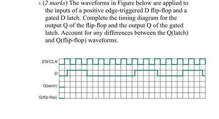 Solved 5. (2 marks) The waveforms in Figure below are | Chegg.com