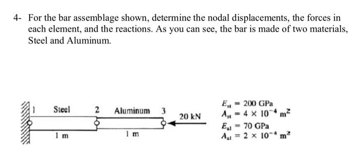 Solved 4- For the bar assemblage shown, determine the nodal | Chegg.com