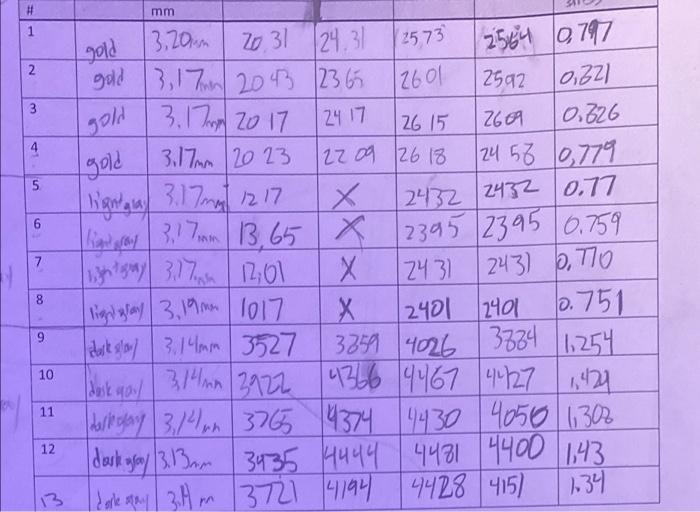Date: Lab Exercise #2: Single Shear Stress & Bearing | Chegg.com
