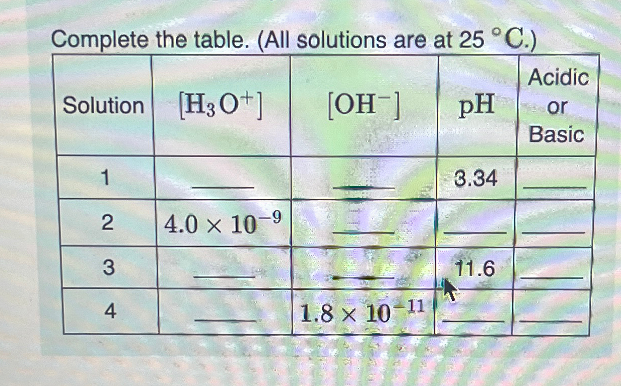 Solved Complete the table. (All solutions are at | Chegg.com
