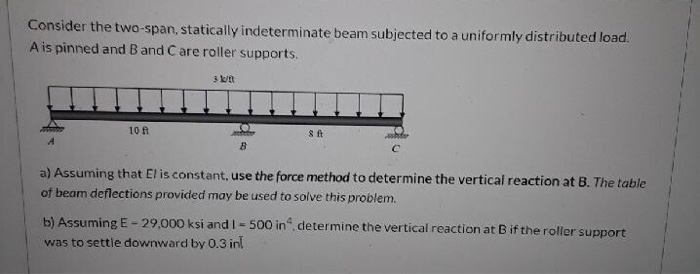 Solved Consider the two-span, statically indeterminate beam | Chegg.com