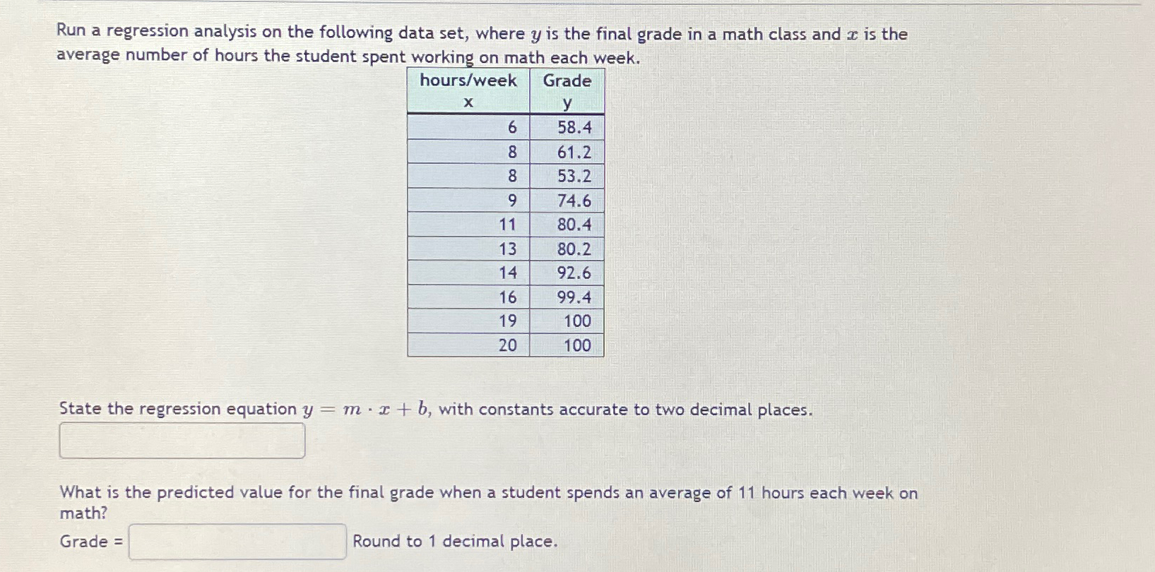 Solved Run a regression analysis on the following data set, | Chegg.com