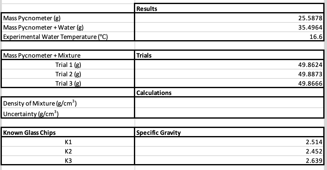 Solved How to calculate density and uncertainty based on | Chegg.com