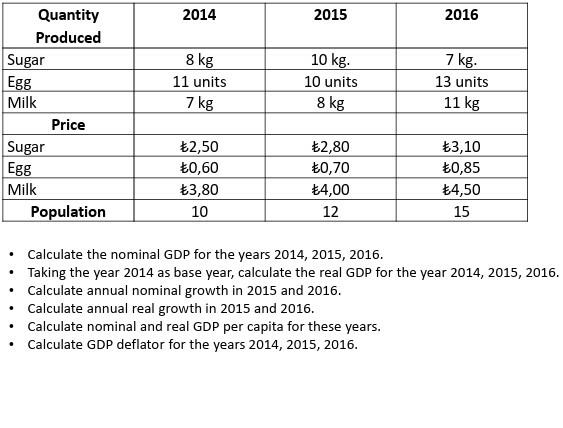 Solved \table[[\table[[Quantity],[Produced]],2014,2015,2016 | Chegg.com