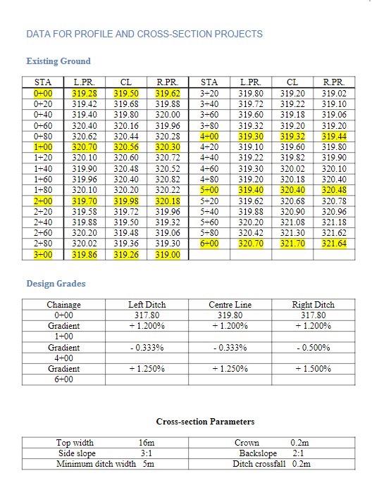 Solved CROSS-SECTION INSTRUCTIONS: 1. Draw the existing | Chegg.com