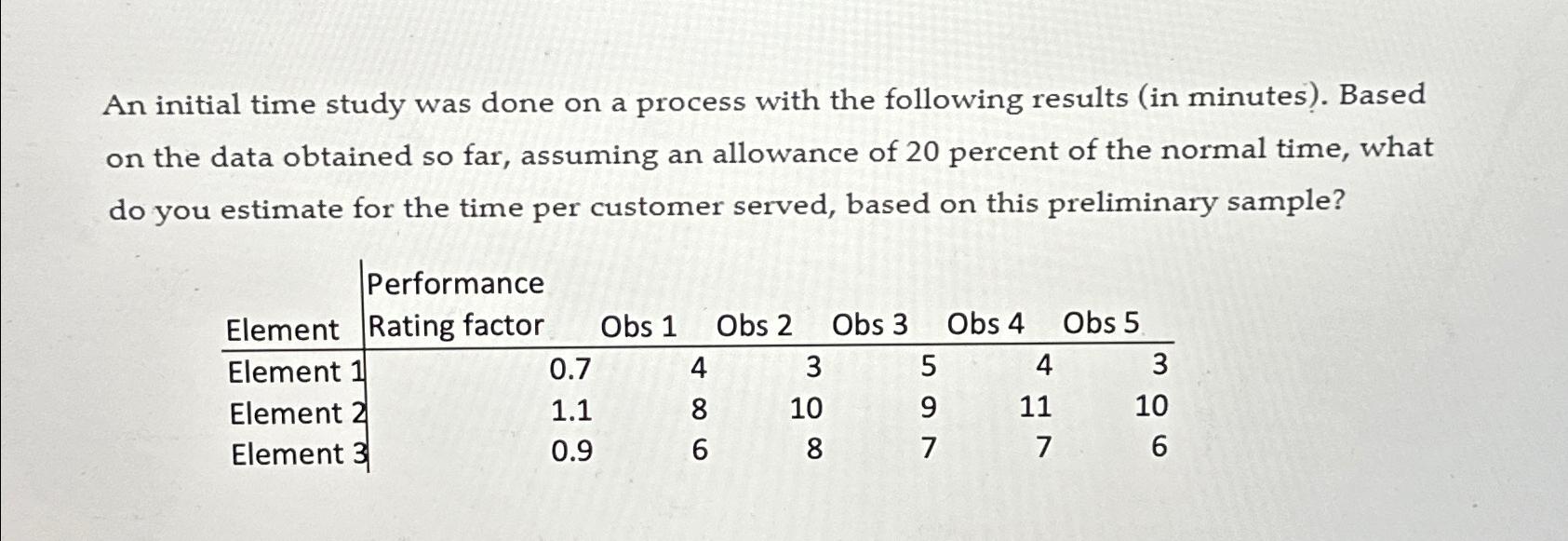 Solved An initial time study was done on a process with the | Chegg.com