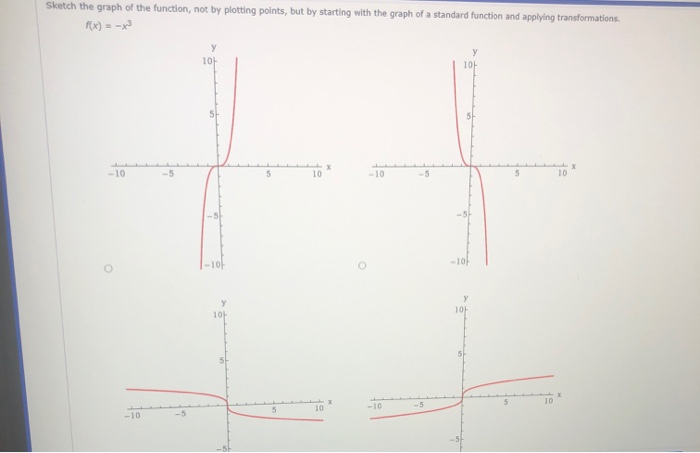 Solved Sketch the graph of the function, not by plotting | Chegg.com