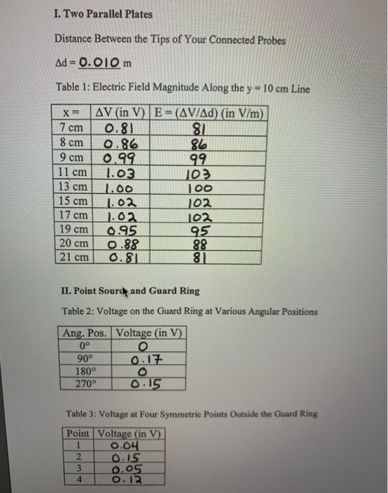 Solved I. Two Parallel Plates Distance Between the Tips of | Chegg.com