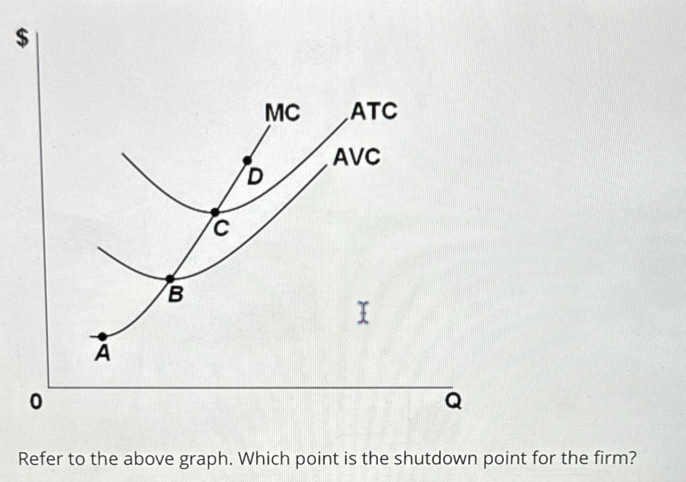 Solved Refer to the above graph. Which point is the shutdown | Chegg.com
