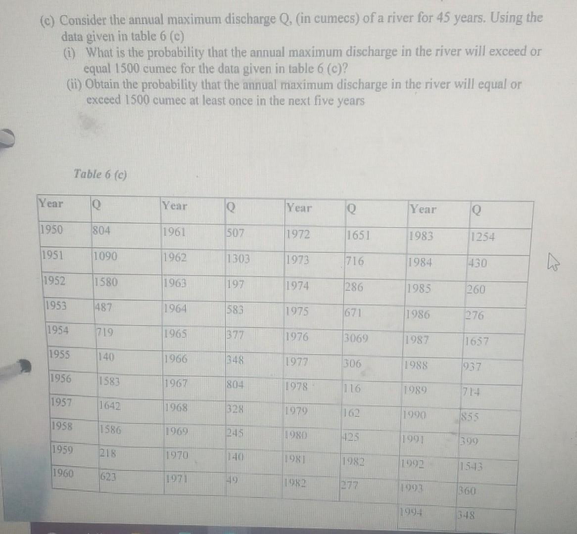 Solved (c) Consider the annual maximum discharge Q, (in | Chegg.com
