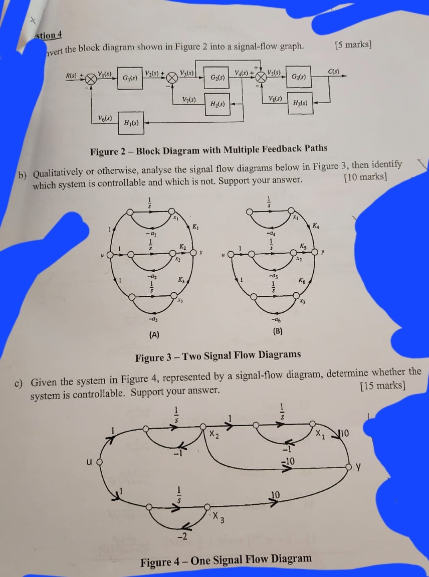 Solved question 4convert the block diagram shown in Figure 2 | Chegg.com