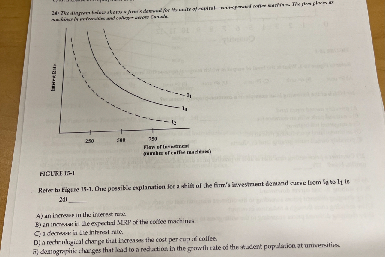 Solved The diagram below shows a firm's demand for its units | Chegg.com