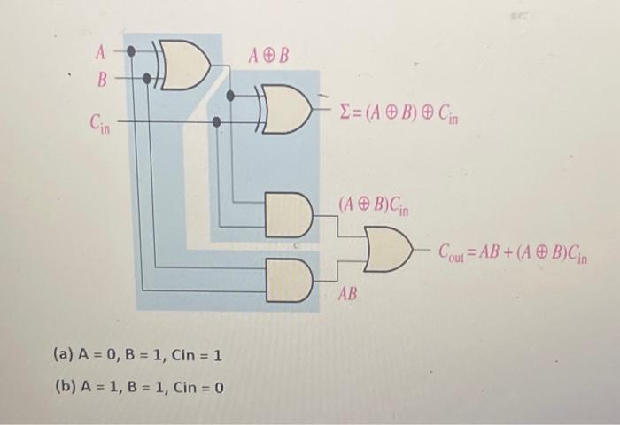 Solved 10. For the full-adder in the Figure, determine the | Chegg.com