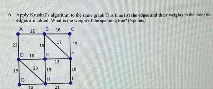 Solved 6. Apply Kruskal's algorithm to the same graph This | Chegg.com