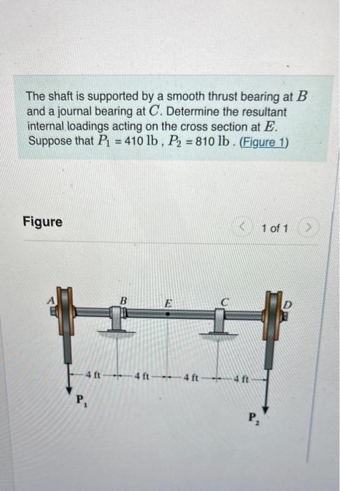 Solved The shaft is supported by a smooth thrust bearing at | Chegg.com