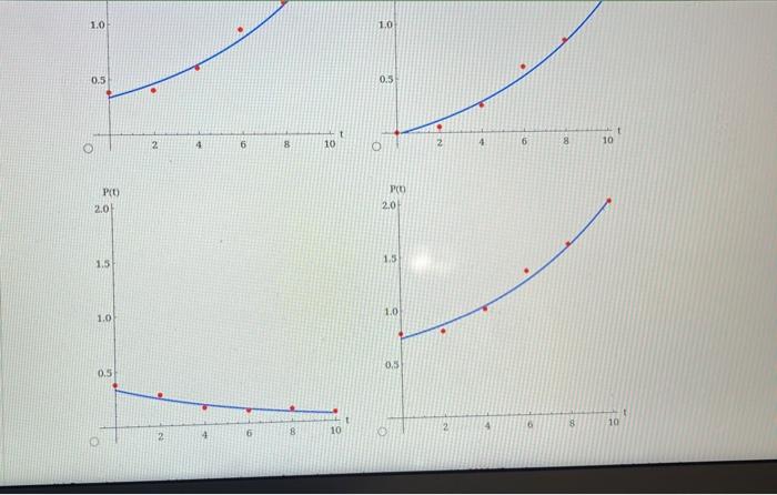Solved (a) Use exponential regression to model the price | Chegg.com