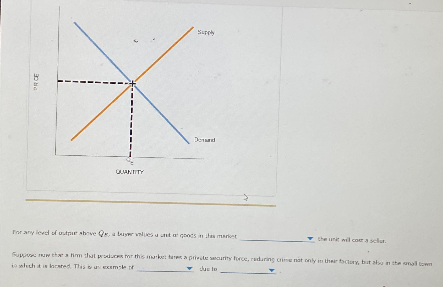 Solved For any level of output above QE, ﻿a buyer values a | Chegg.com