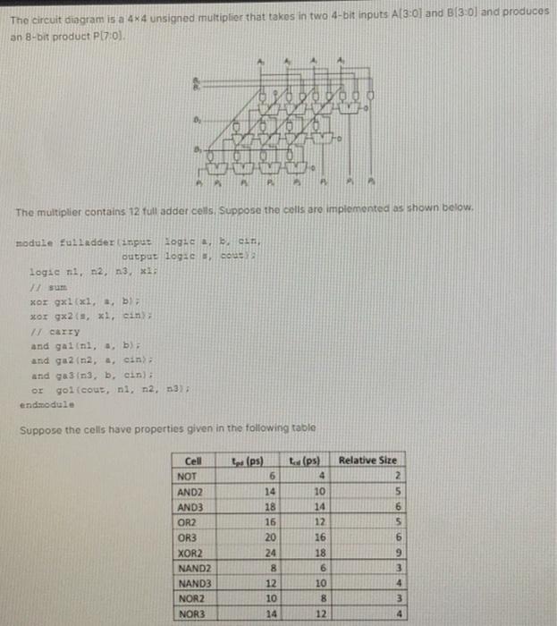 The circuit diagram is a 4x4 unsigned multiplier that | Chegg.com