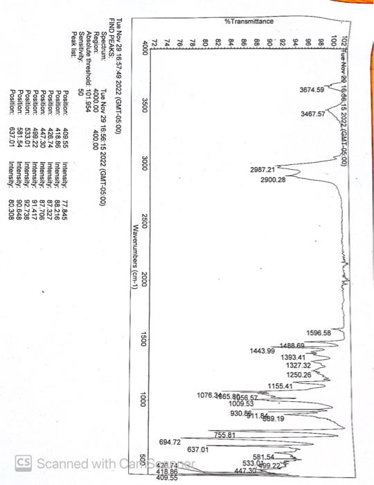 Solved Grignard Reaction lab. Identify the peaks Please. | Chegg.com