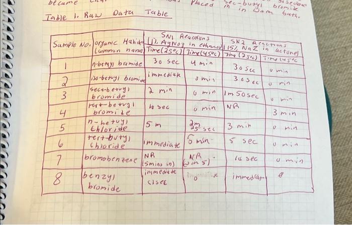 Answer the following questions based on the raw data | Chegg.com