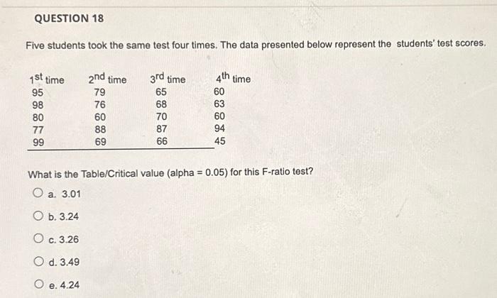 Solved Five students took the same test four times. The data | Chegg.com