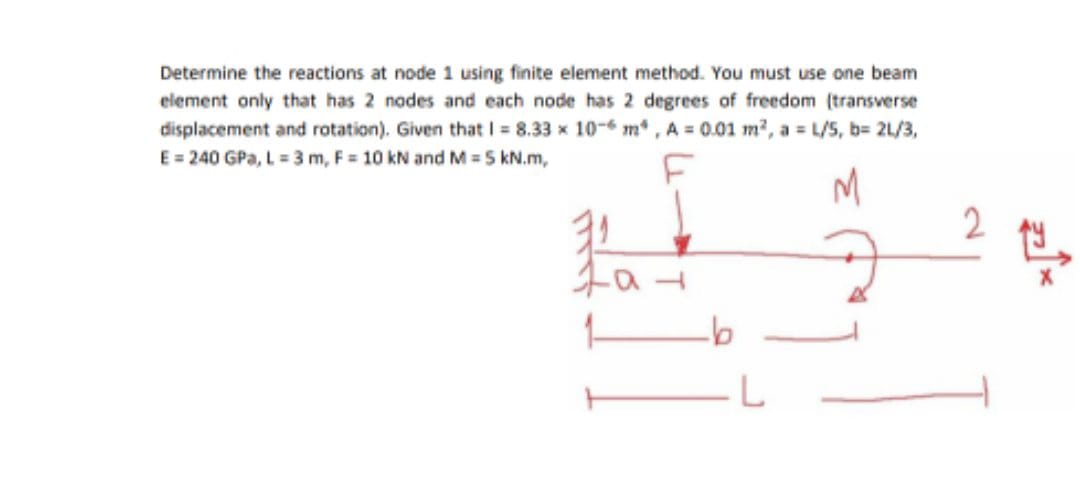 Solved Determine the reactions at node 1 ﻿using finite | Chegg.com